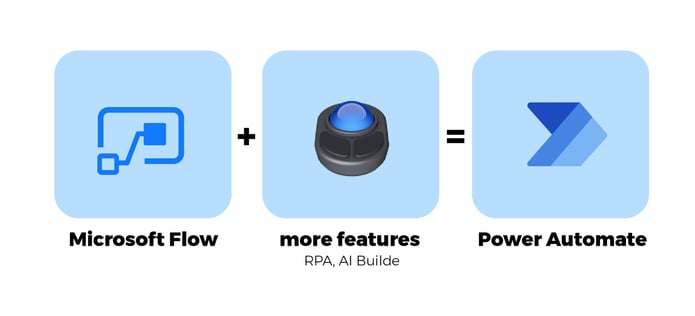 Difference between Microsoft Flow and Power Automate